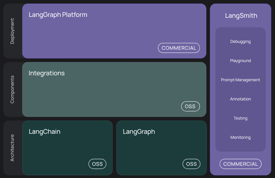 LangChain入门-CSDN博客