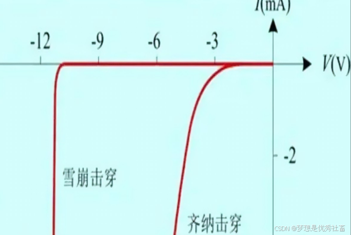二极管 原理、特性及应用_二极管pn结-CSDN博客