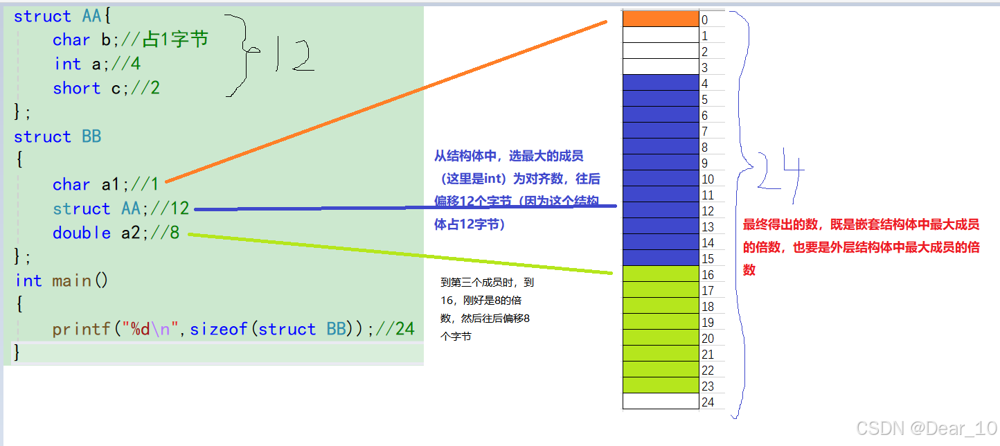C语言的结构体—struct_c语言声明struct-CSDN博客