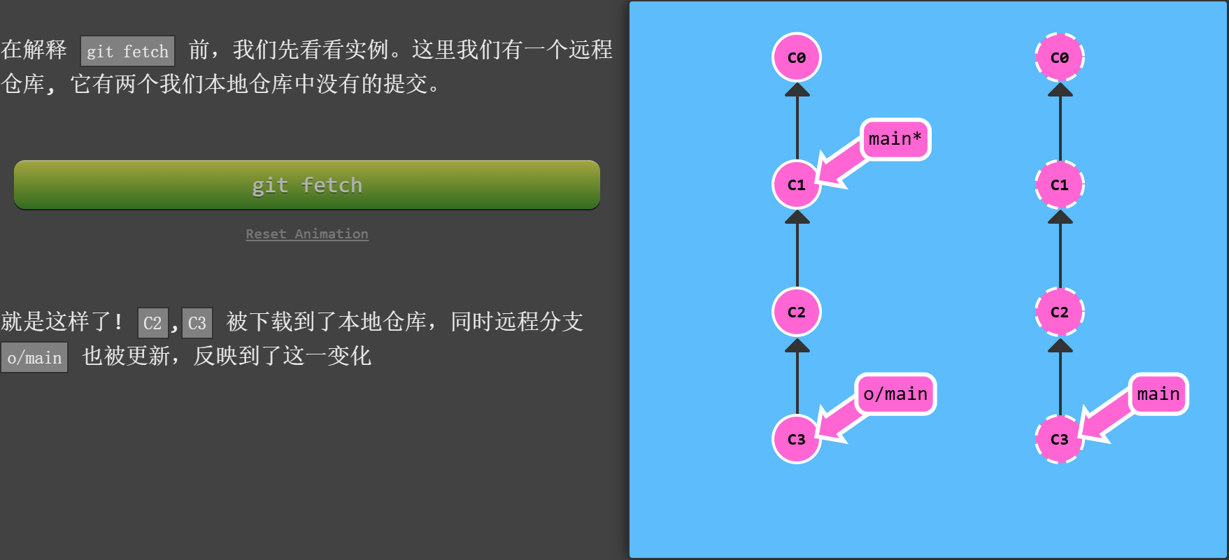git实战（流程图解释）(Learn GIt Branching)_learngitbranching 答案-CSDN博客