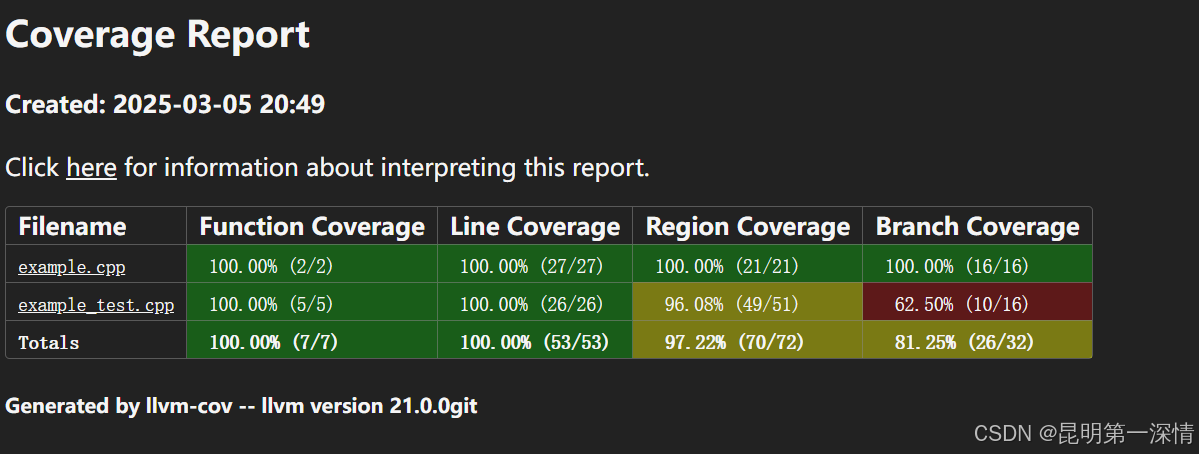如何在Ubuntu中安装llvm并进行测试_ubuntu安装llvm-CSDN博客