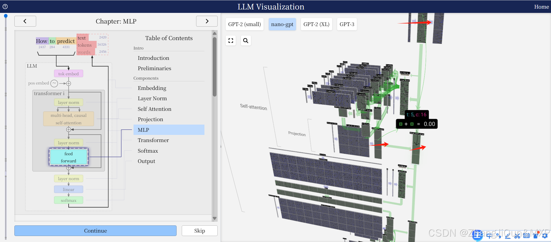 Transformer中MLP模块：残差链接_mlp 模块-CSDN博客