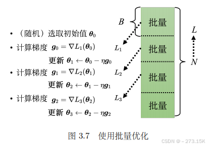 DataWhale 二月组队学习-深度学习教程-Task04-CSDN博客