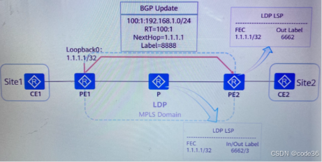 HCIP-Datacom-H12-831题库（1-300题）二_hcip 831 题库-CSDN博客