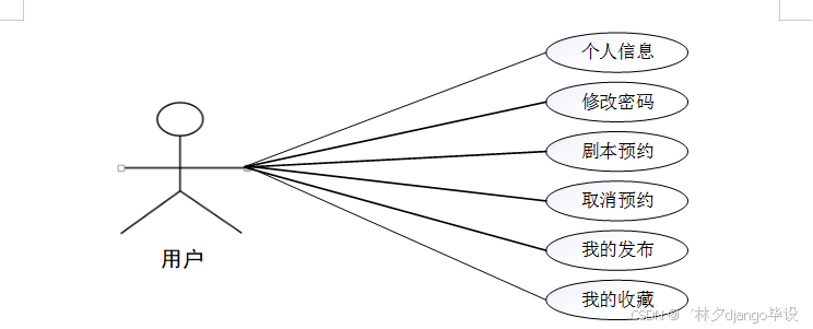 计算机毕业设计springboot剧本杀预约系统 基于spring Boot的剧本杀在线预约平台设计与实现 Spring Boot驱动的剧本杀预约管理系统开发 Csdn博客