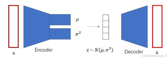 VAR:Visual Autoregressive Modeling: Scalable ImageGeneration via Next ...
