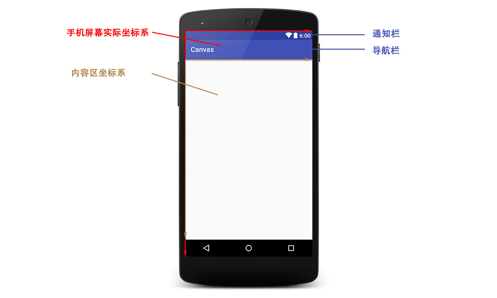 Android Matrix 最全方法详解与进阶-CSDN博客