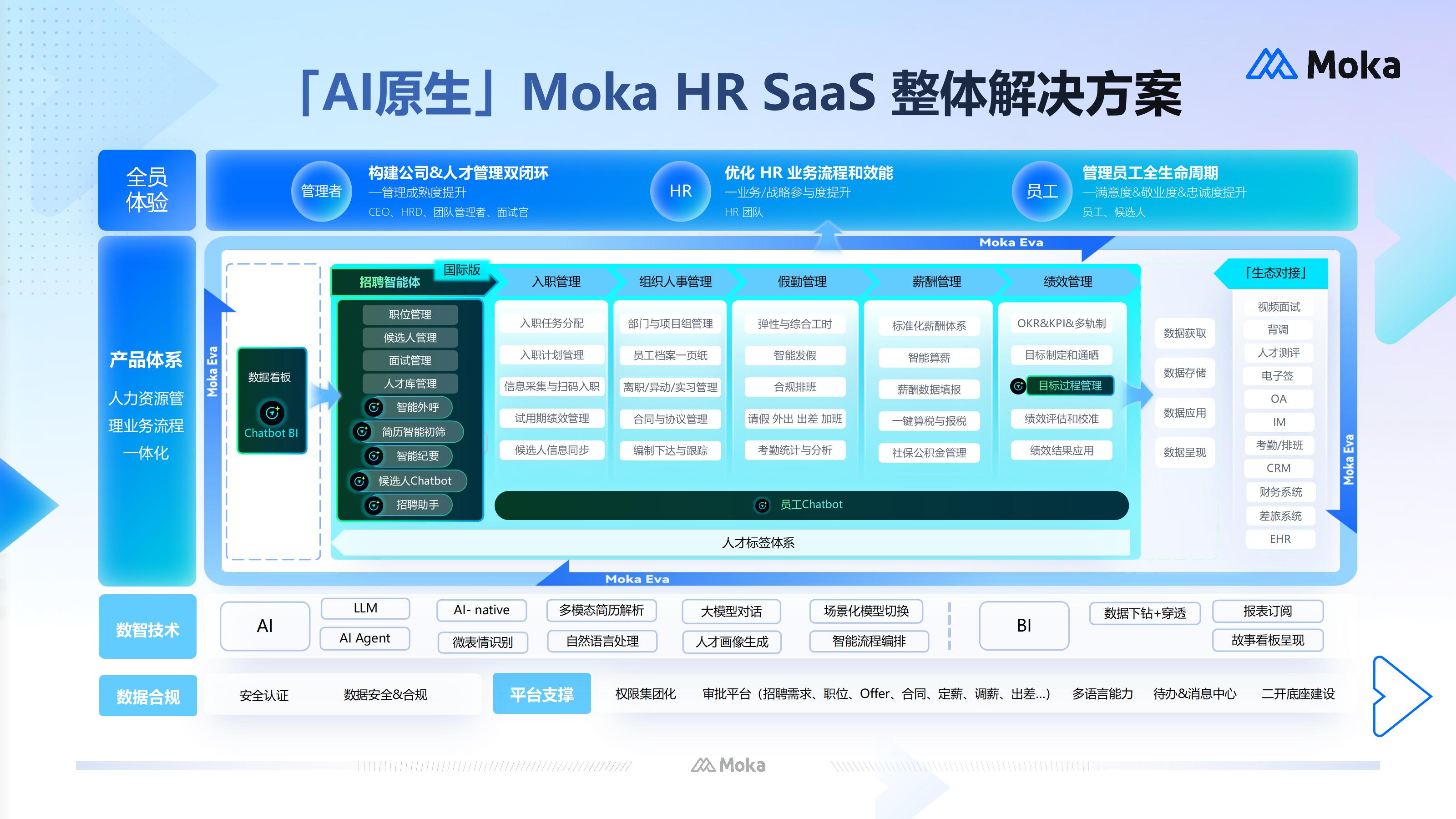 人事档案管理系统怎么用？3 个维度帮 HR 摆脱事务性工作-CSDN博客