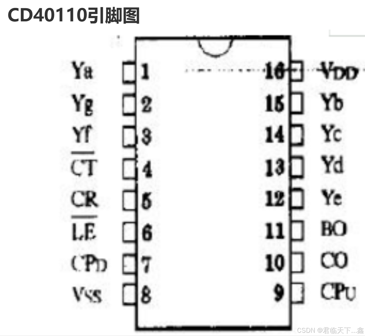 20秒循环计数器的设计与实现（Proteus）_20秒循环计数器multisim图cd4100-CSDN博客