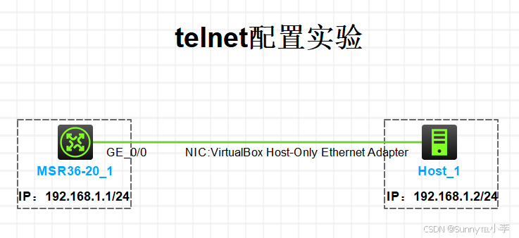 H3CNE-RS+实验合集（更新中）-CSDN博客