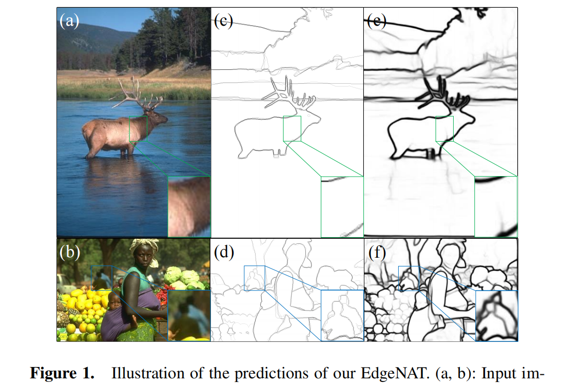 EdgeNAT: Transformer for Efficient Edge Detection-CSDN博客