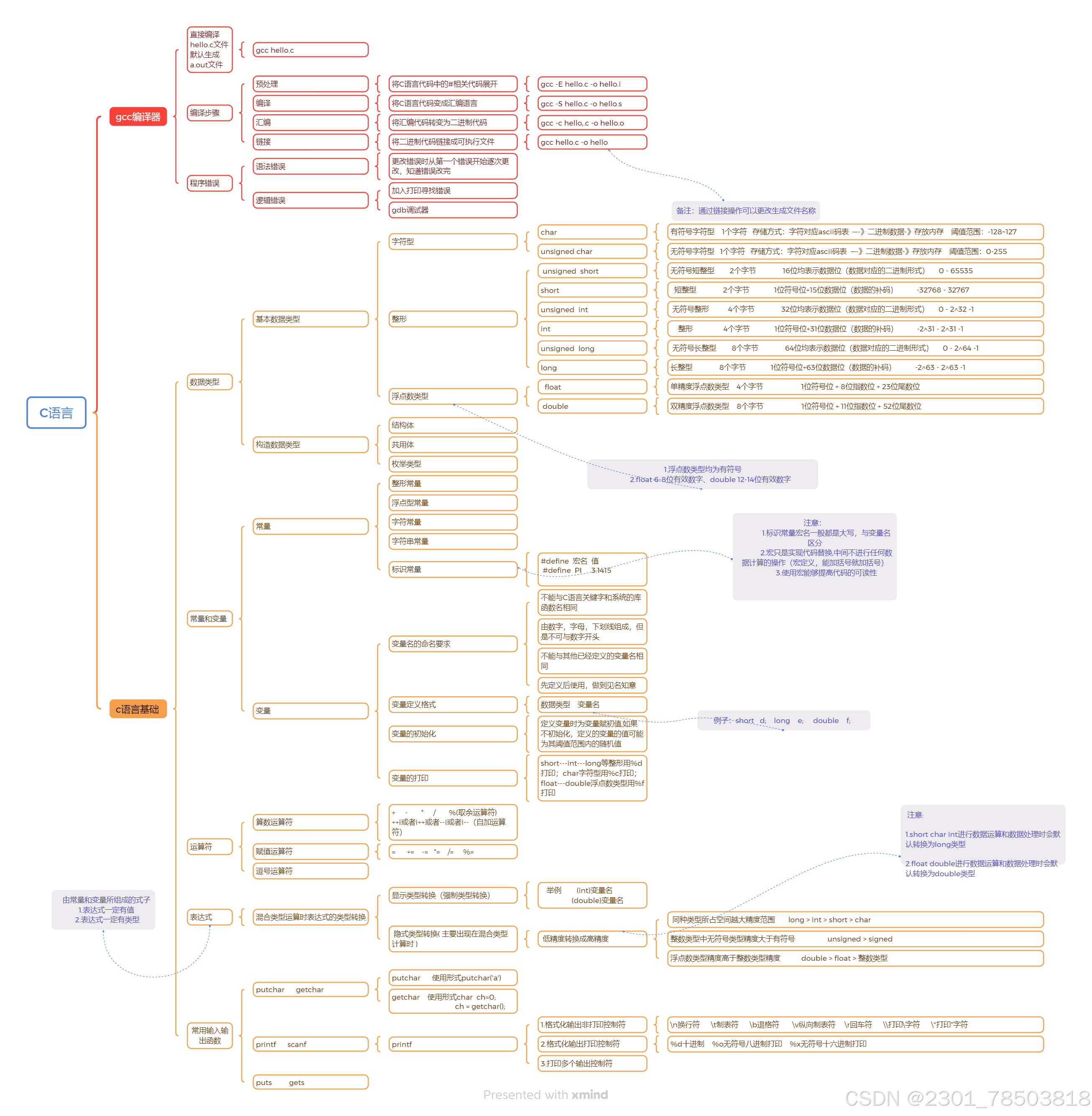 2024.07.13-CSDN博客