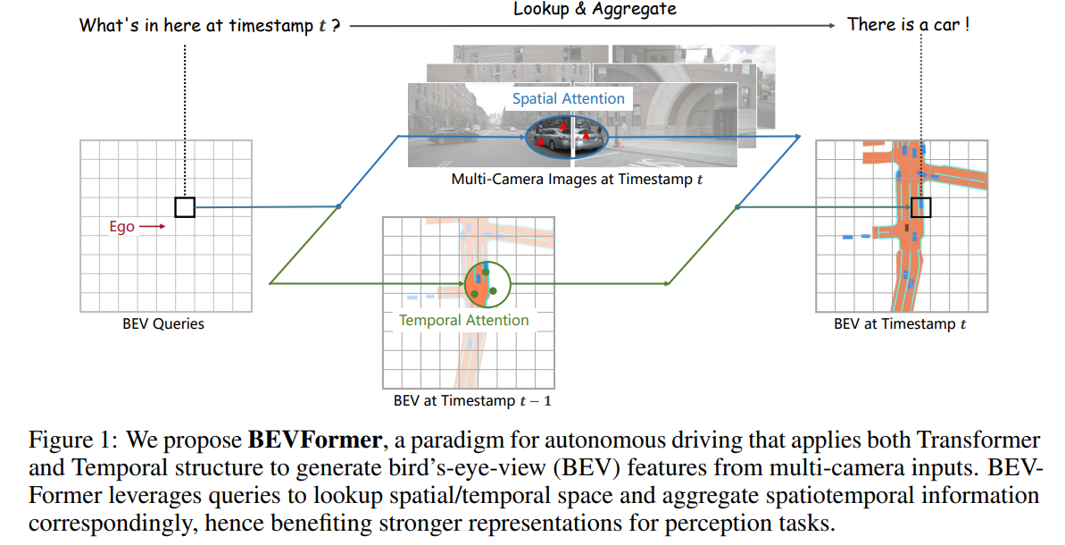 回看BEVFormer-CSDN博客
