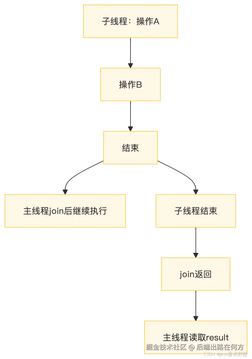 Java Happens-Before 规则详解：从理论到实践-CSDN博客