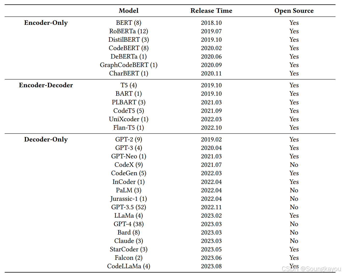 Large Language Models for Cyber Security: A Systematic Literature Review-CSDN博客
