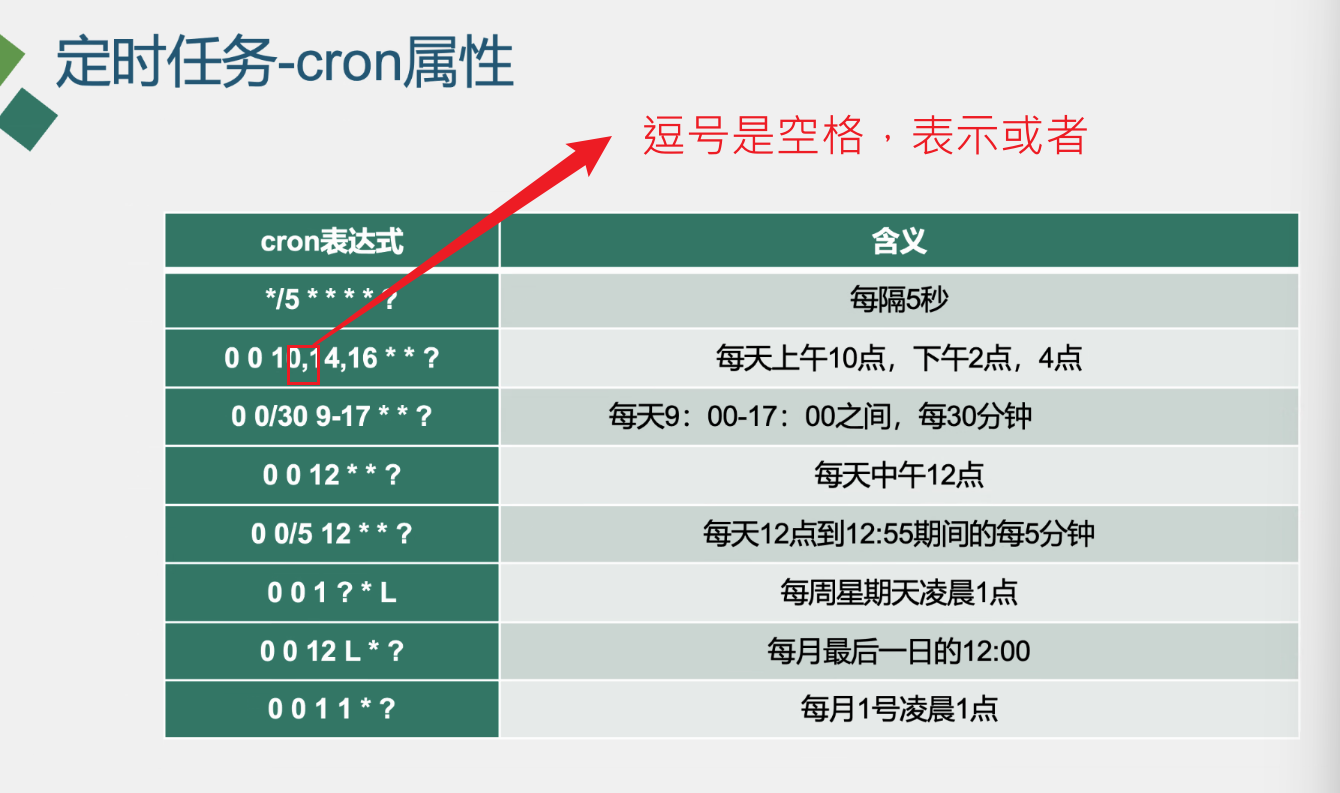 定时任务-cron_java cron定时任务-CSDN博客