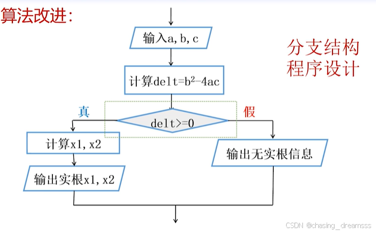 C语言 第四章 分支结构程序设计c语言分支结构程序设计题 Csdn博客
