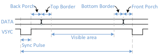 verilog 实现 HDMI（type A） 视频输出_verilog hdmi-CSDN博客