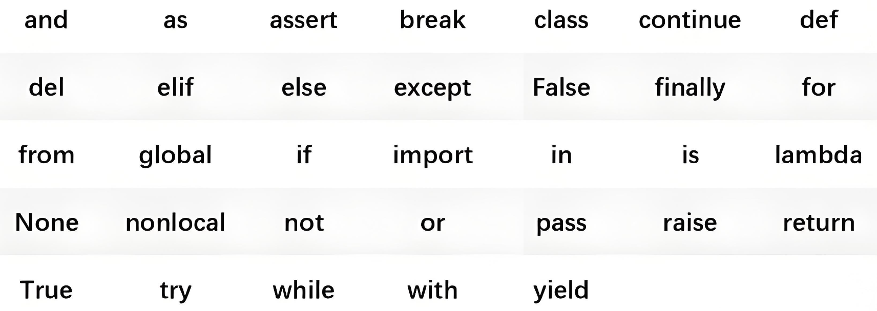 【python基础篇day2】python的基础变量类型之字符串和数字类型 Csdn博客