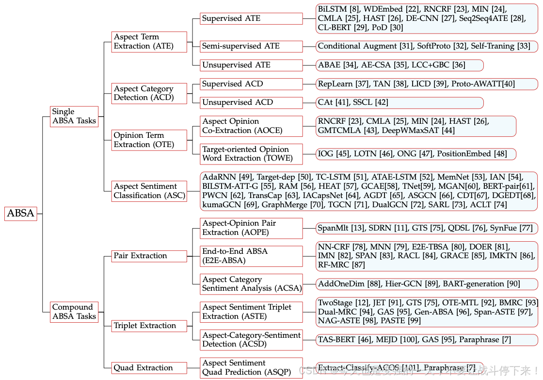 方向级情感分析ABSA(Aspect-based Sentiment Analysis)学习笔记_方面级情感分析-CSDN博客