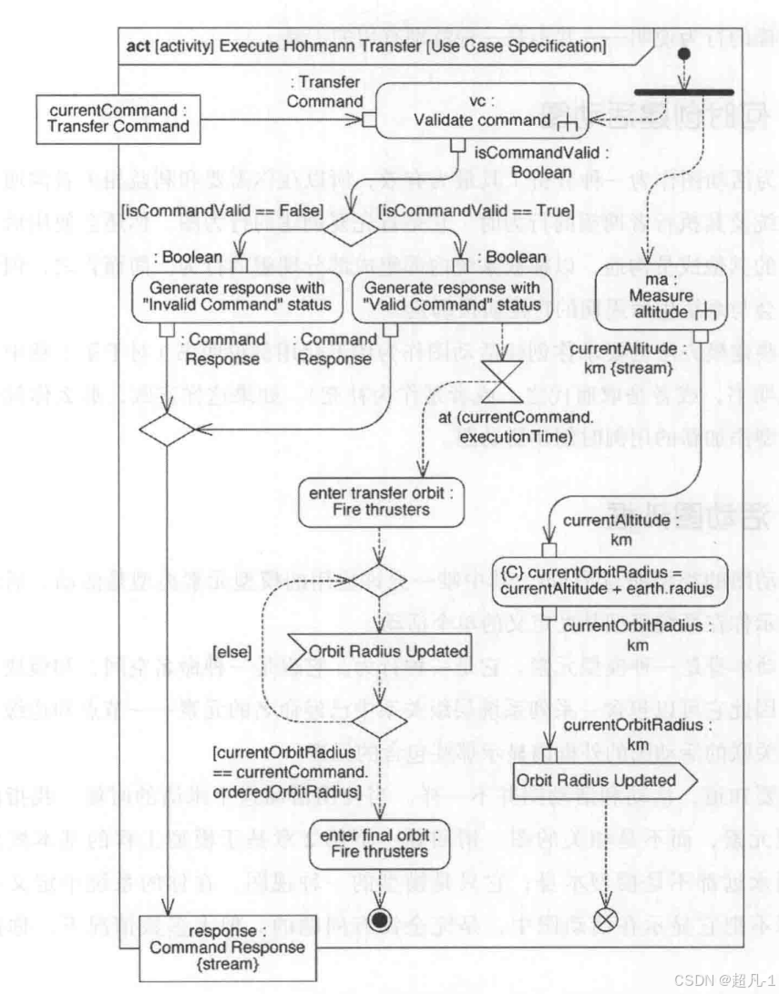MBSE学习之路2——Sysml的基本概念和图表_sysml 需求图-CSDN博客