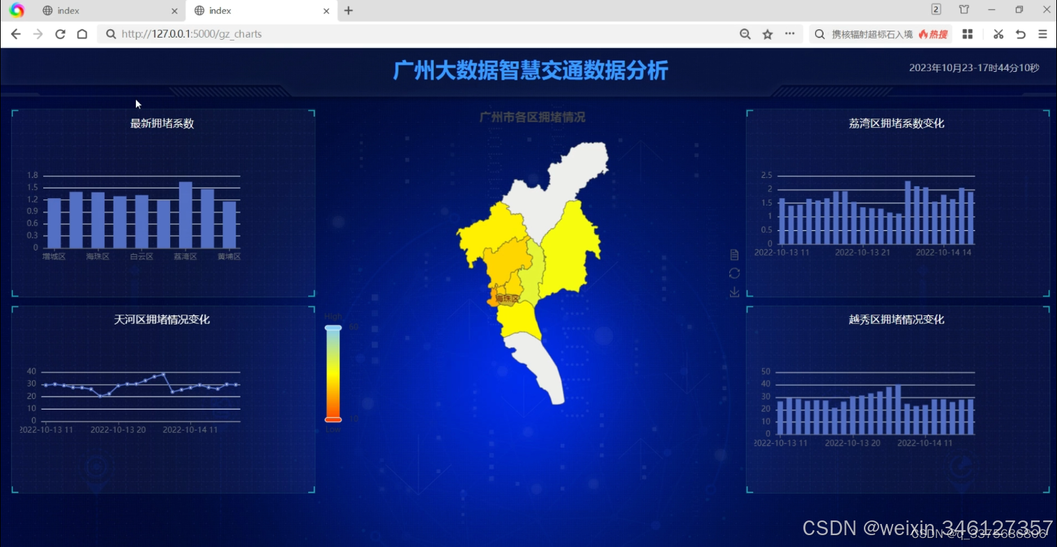 Python智慧交通数据分析系统 时间序列预测算法 爬虫 出行速度预测 拥堵预测 大数据 毕业设计（源码）智能交通分析源代码 Csdn博客