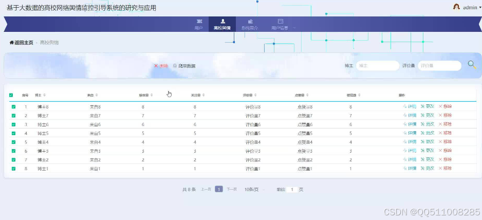 Pythondjangoflask基于大数据的高校网络舆情监控引导系统java 计算机毕业设计 Csdn博客
