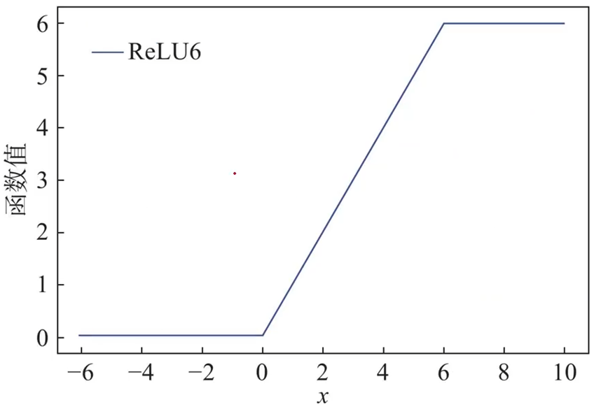 kaggle竞赛——边缘设备上的AI 火灾早期检测_fire detection dataset (kaggle)-CSDN博客