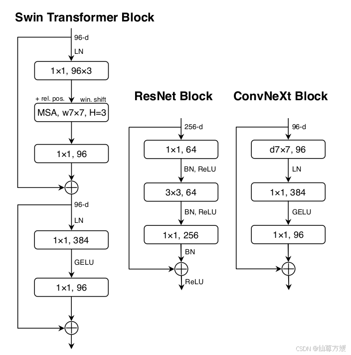 EfficientNet,EfficientDet,Coatnet_coatnet模型图-CSDN博客
