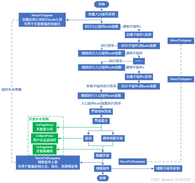 鸿蒙开发2-8 Stage模型与UIAbility_abilitystage和uiability-CSDN博客
