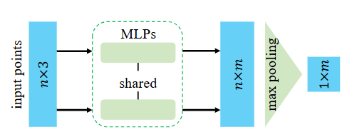【论文笔记】Unsupervised Point Cloud Representation Learning with Deep Neural Networks: A Survey-CSDN博客