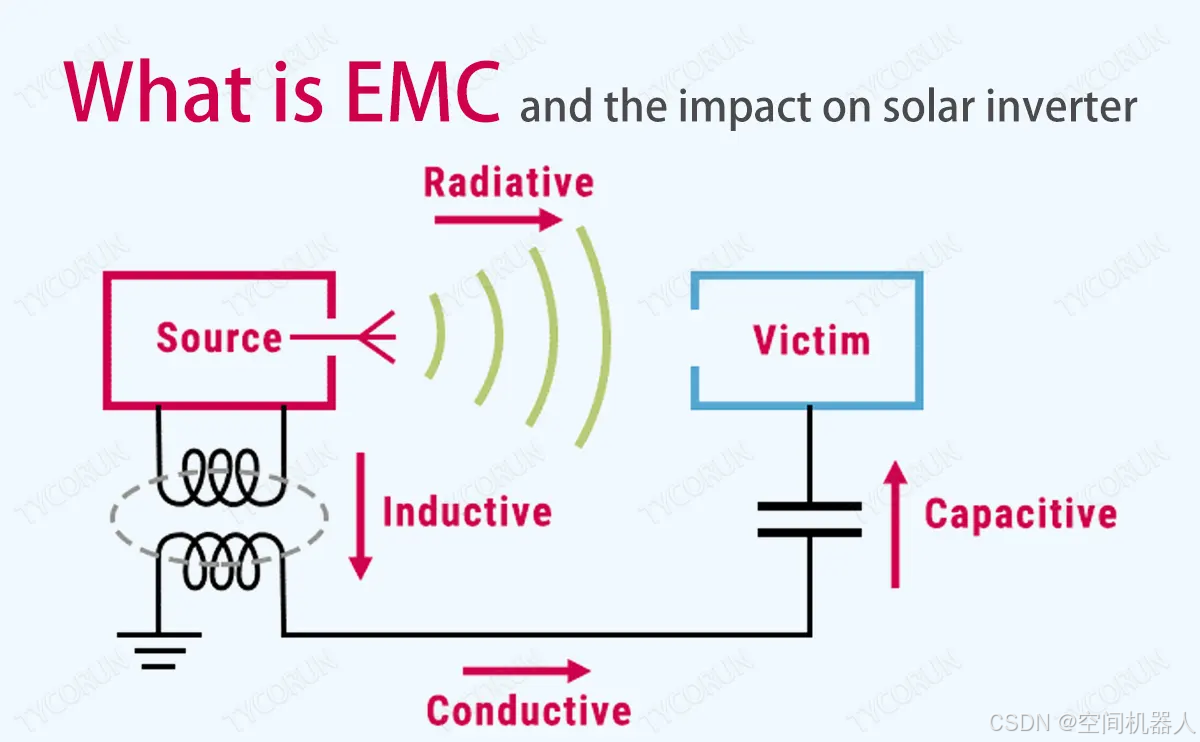 工程师必读一次性讲明白系列（十八）EMC和ESD原理图和整改方案讲解_emc 华为原理图-CSDN博客