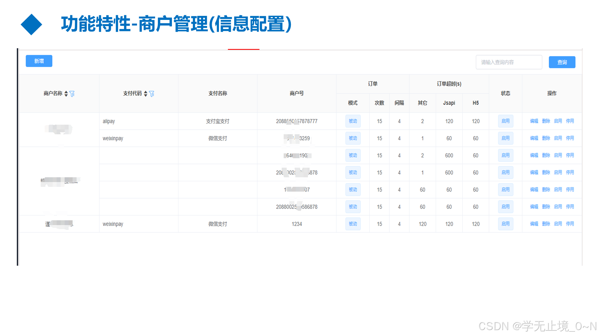 Unigui基于Vue+elementui商户支付平台_unigui vue-CSDN博客