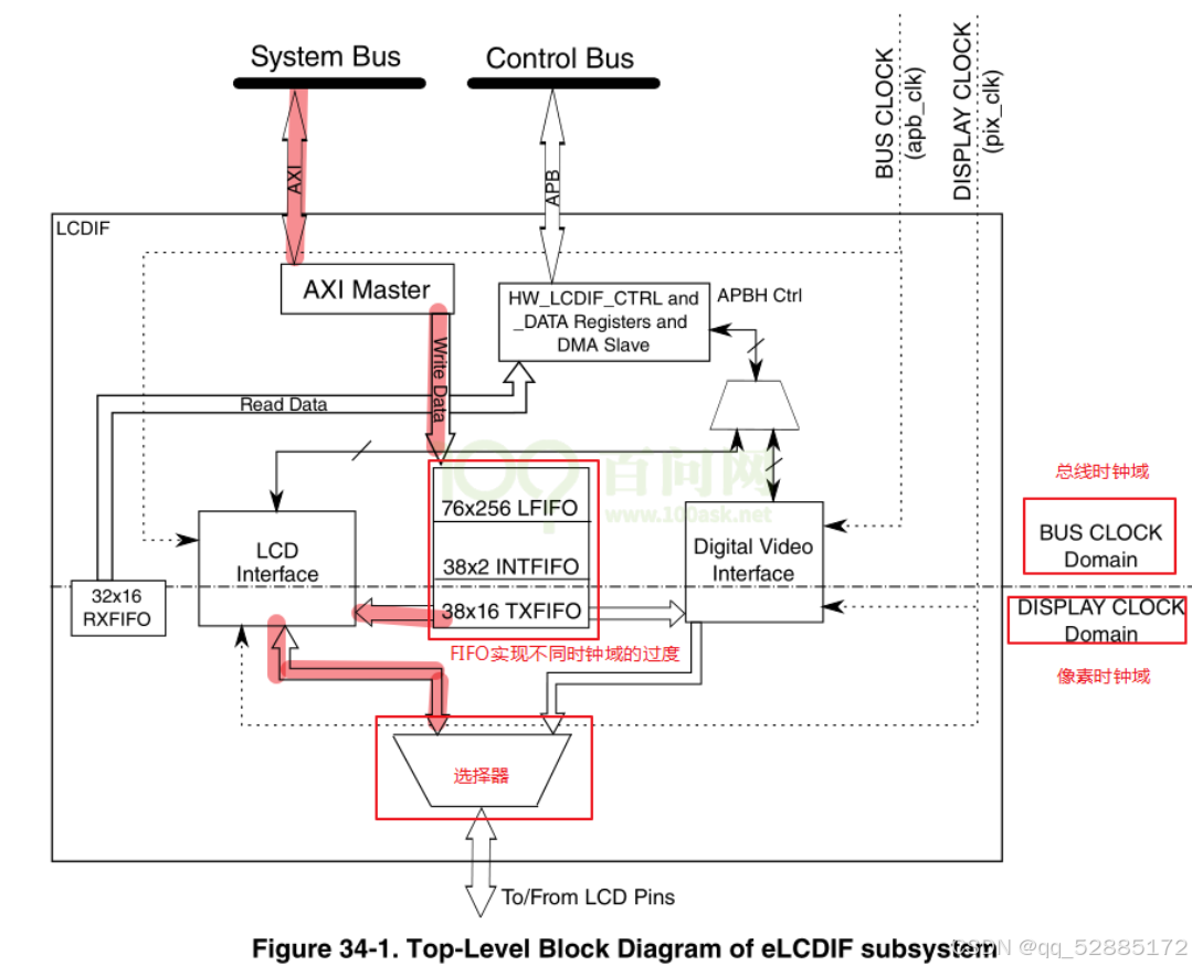 Linux驱动大全（第二章、LCD驱动）_linux lcd驱动-CSDN博客