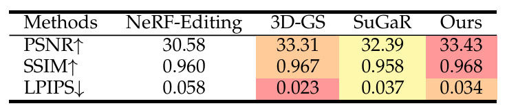 论文解读：Mesh-based Gaussian Splatting for Real-time Large-scale Deformation-CSDN博客