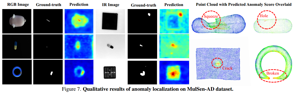 Multi-Sensor Object Anomaly Detection:Unifying Appearance, Geometry, and Internal Properties 论文 ...