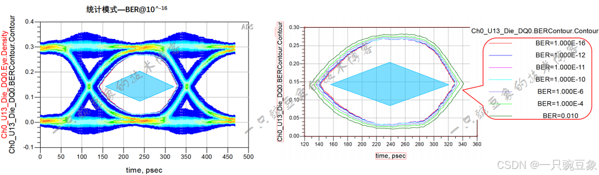 【经验&技巧】DDR仿真中的挑战与解决方案_ads ddr仿真-CSDN博客
