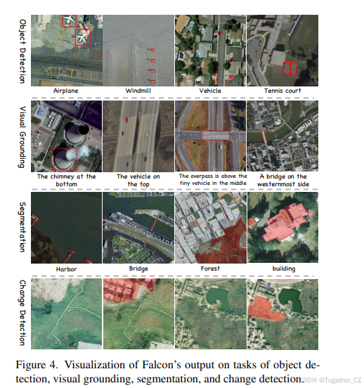 Falcon: A Remote Sensing Vision-Language Foundation Model——一种针对遥感的视觉-语言 ...