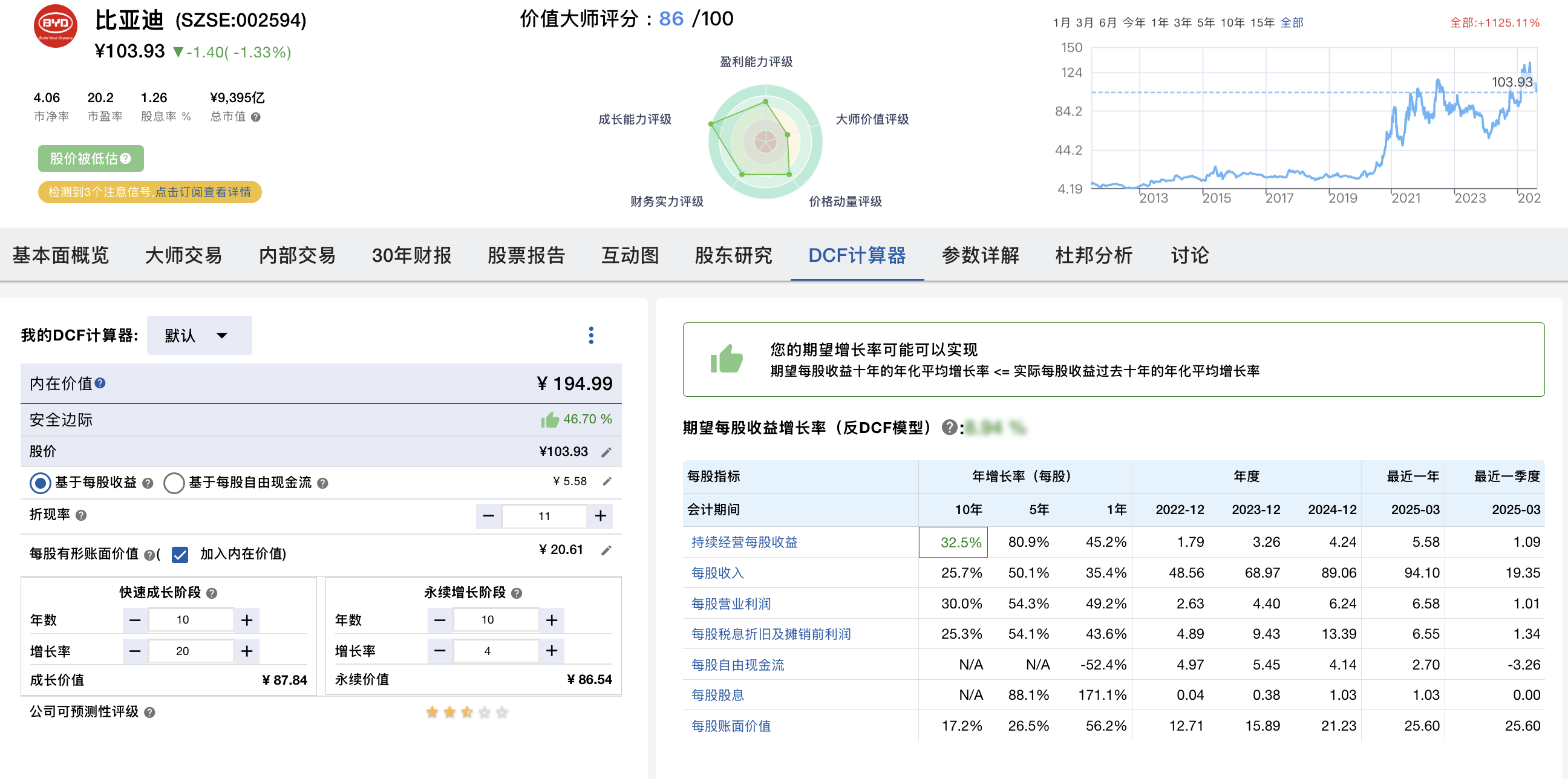 【比亚迪（002594.SZ）】 2025年8月9日投资研究报告 ——基于巴菲特价值投资理念的企业估值与安全边际分析_特斯拉+华为+小米+固态电池+钠电池+锂电池+储能,产能利用率持续高位目标 ...