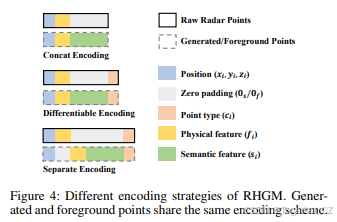HGSFusion: Radar-Camera Fusion with Hybrid Generation ...