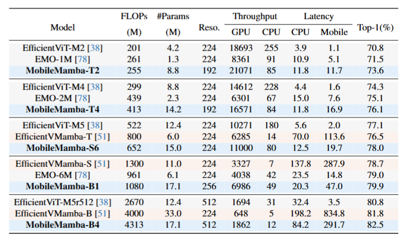 【即插即用模块】Mamba篇 | CVPR 2025 | MRFFI：多尺度分解+小波变换+三分支并行，最快最准的Mamba块！_mamba模块-CSDN博客