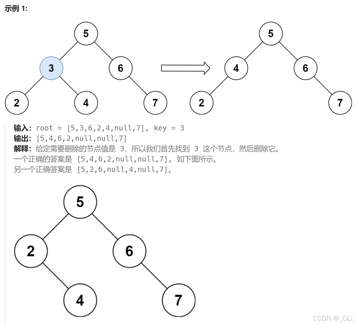 力扣 Leetcode 450 删除二叉搜索树中的节点(day11:二叉树) Csdn博客