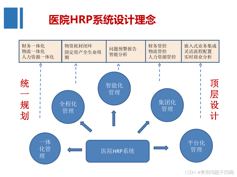 医院HRP系统建设方案（资料原件）_医院hrp建设-CSDN博客