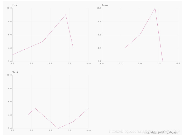 盘点10个Python优质可视化工具！_可视化开发工具-CSDN博客