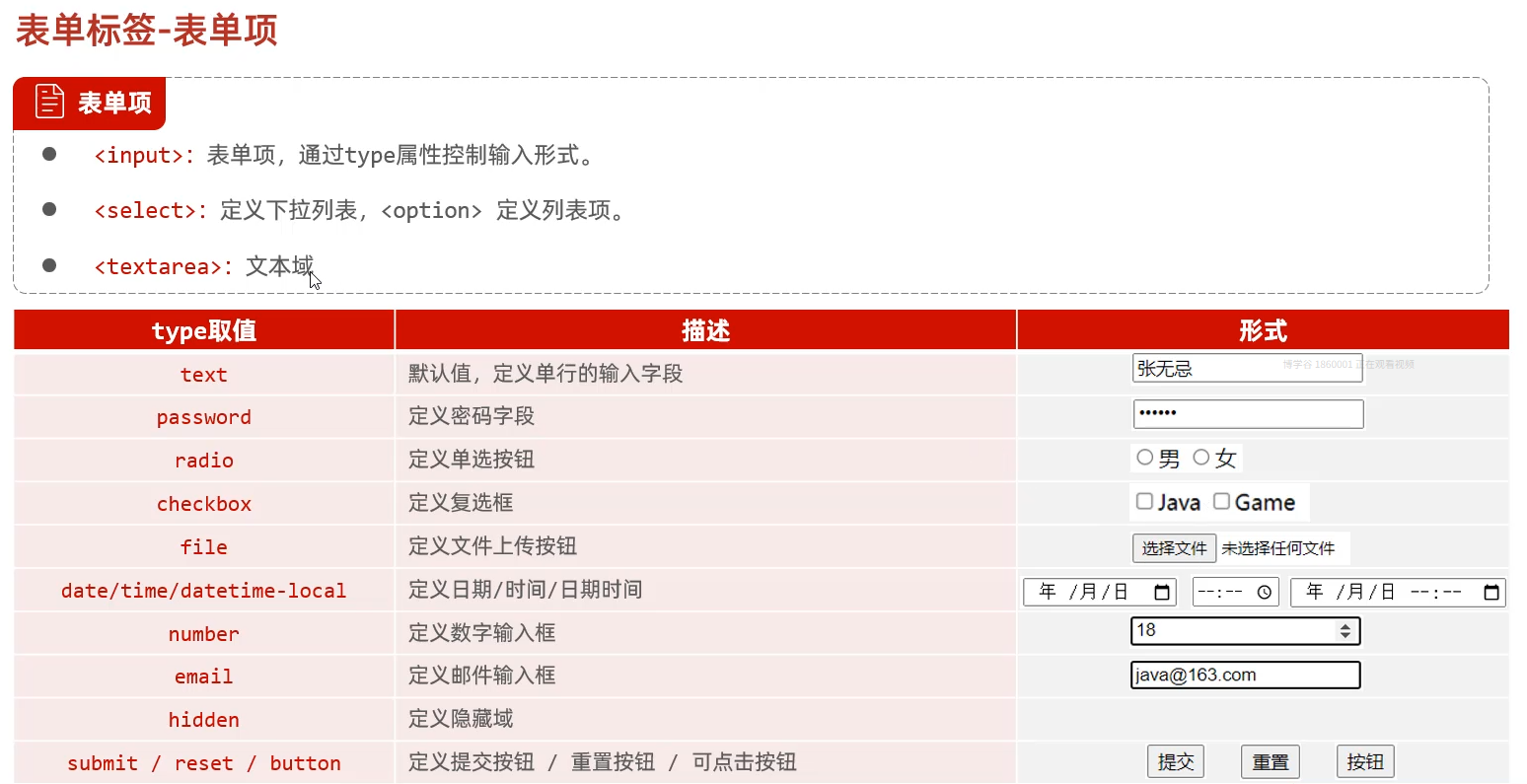 第一章 HTML、CSS-CSDN博客