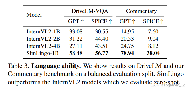 SimLingo:Vision-Only Closed-Loop Autonomous Driving with Language-Action Alignment仅用视觉闭环自动驾驶与语言 ...