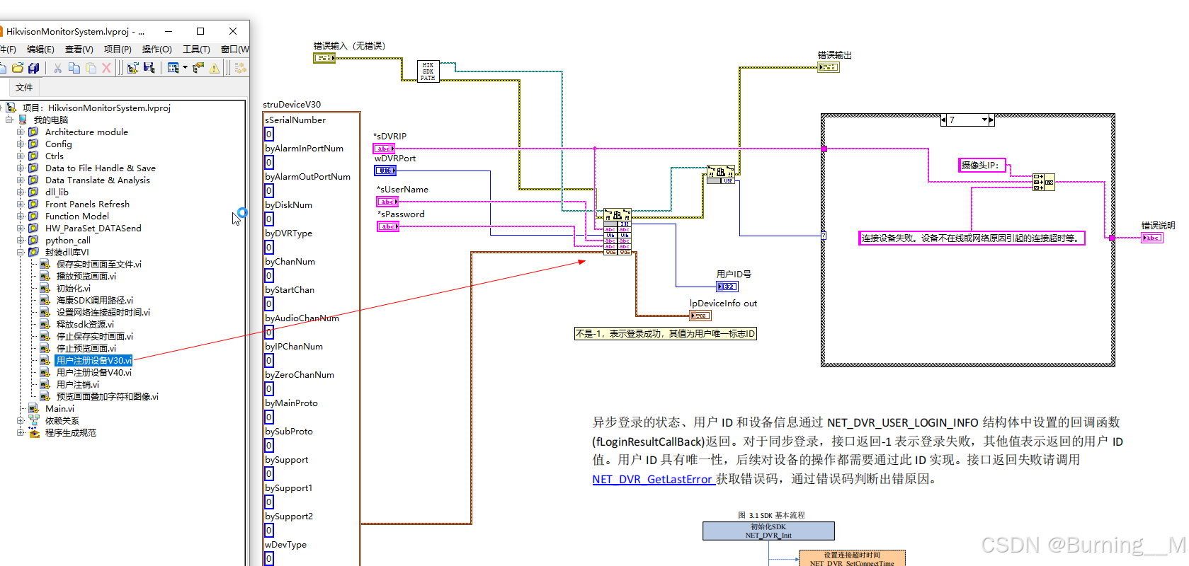 基于Labview的海康威视摄像机上位机二次开发_labview调用海康sdk-CSDN博客