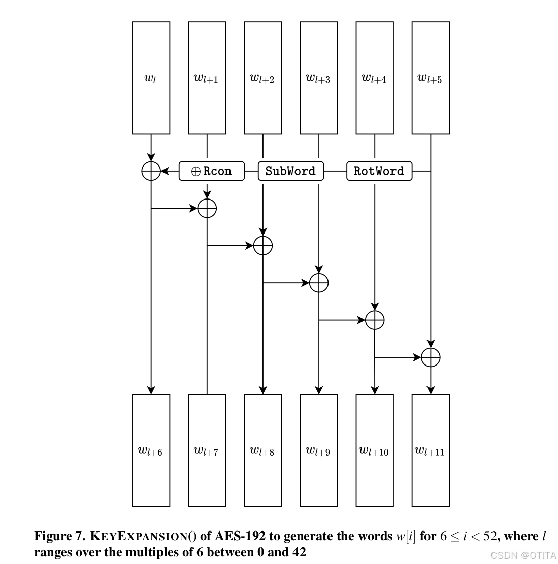 AES数字ip设计_aes ip-CSDN博客