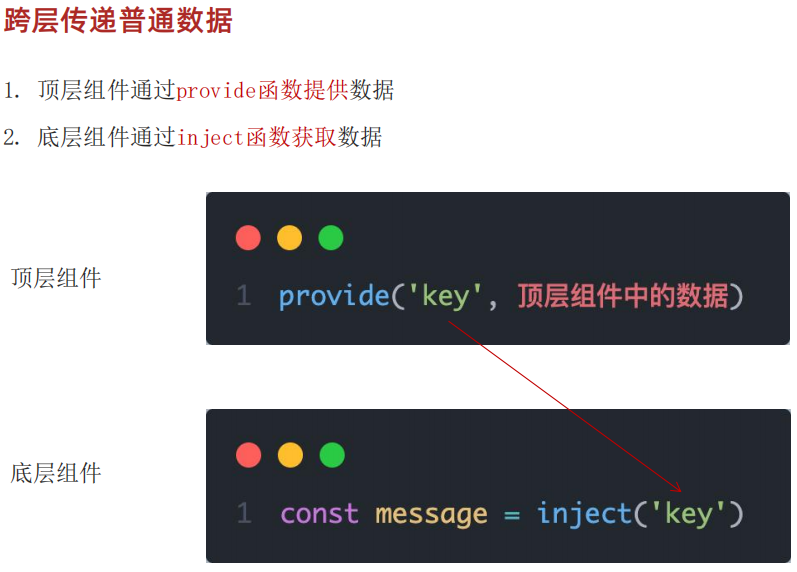 Vue3 day01_vue3 oxlint-CSDN博客