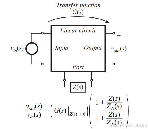 Middlebrook’s Extra Element Theorem (EET)_eet定理-CSDN博客